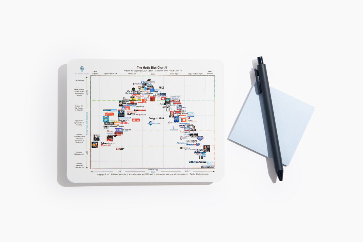 Poster: 18"x24" Media Bias Chart | Ad Fontes Media