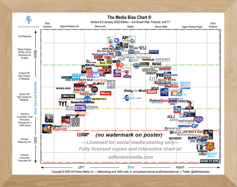 Poster: 18"x24" Media Bias Chart | Ad Fontes Media