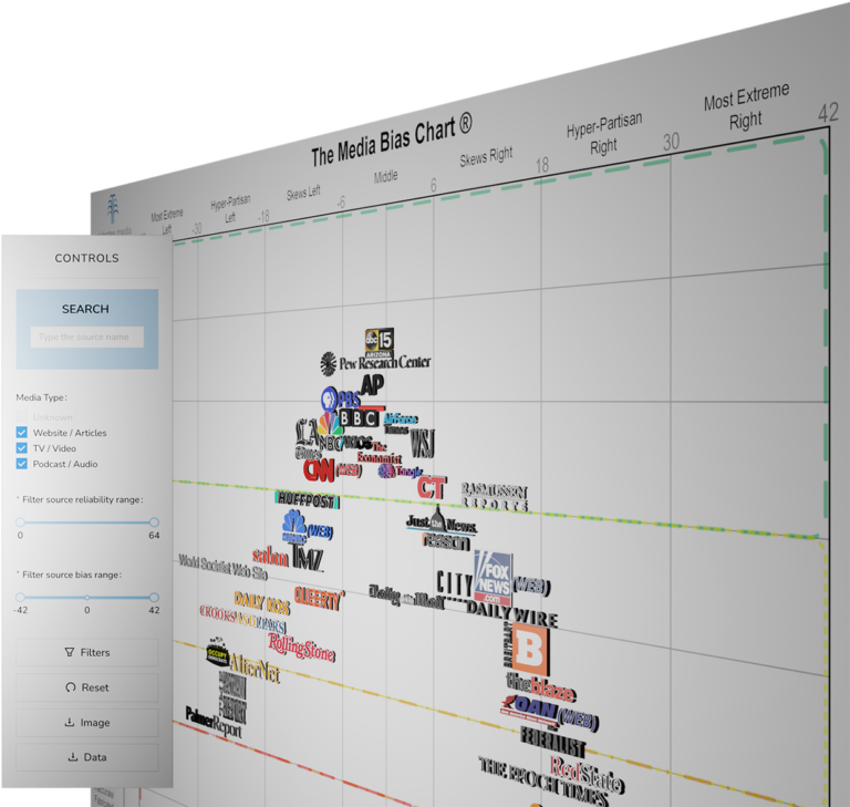 Home | Ad Fontes Media