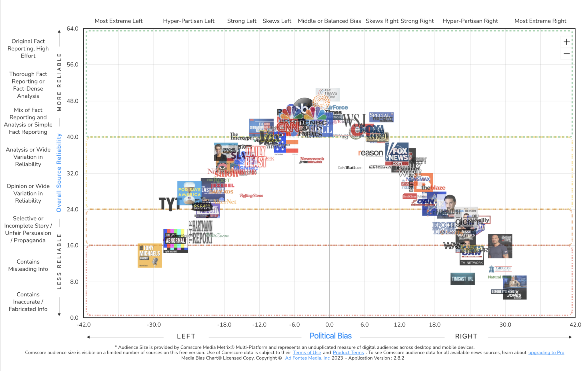 Media Literacy Webinar Helps Educators Teach With the Media Bias Chart ...