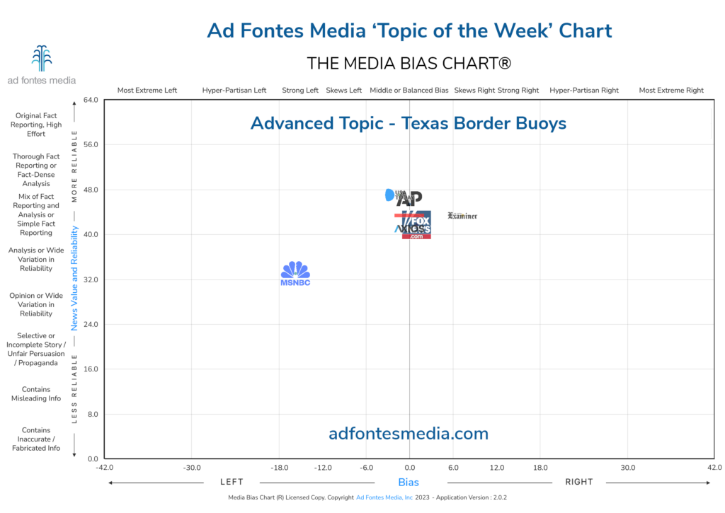 News Coverage of the Texas Border Controversy: Topic of the Week | Ad ...