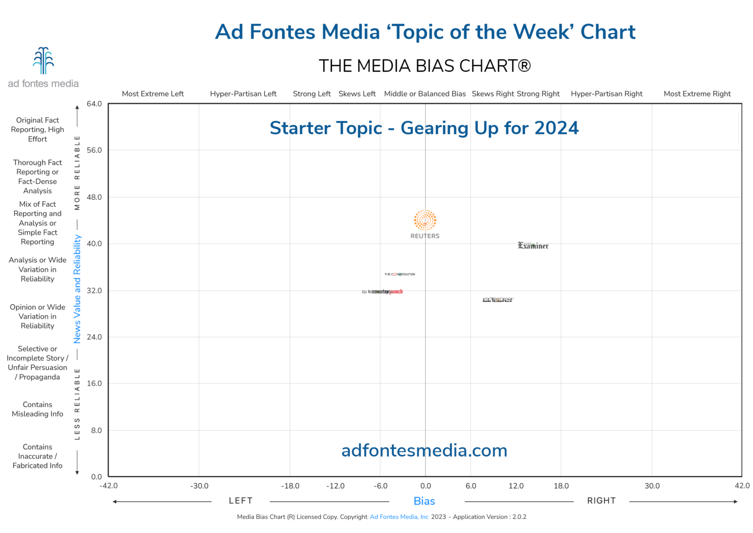Topic of the Week - Starter | Ad Fontes Media