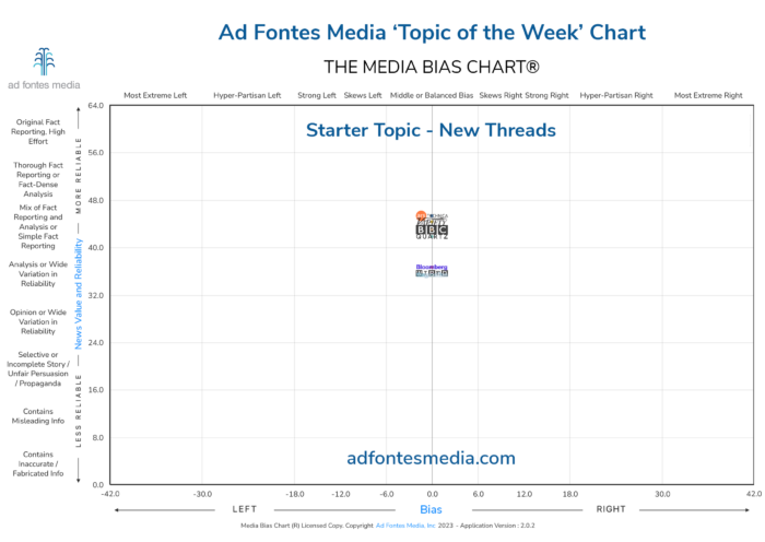 Topic of the Week - Starter | Ad Fontes Media