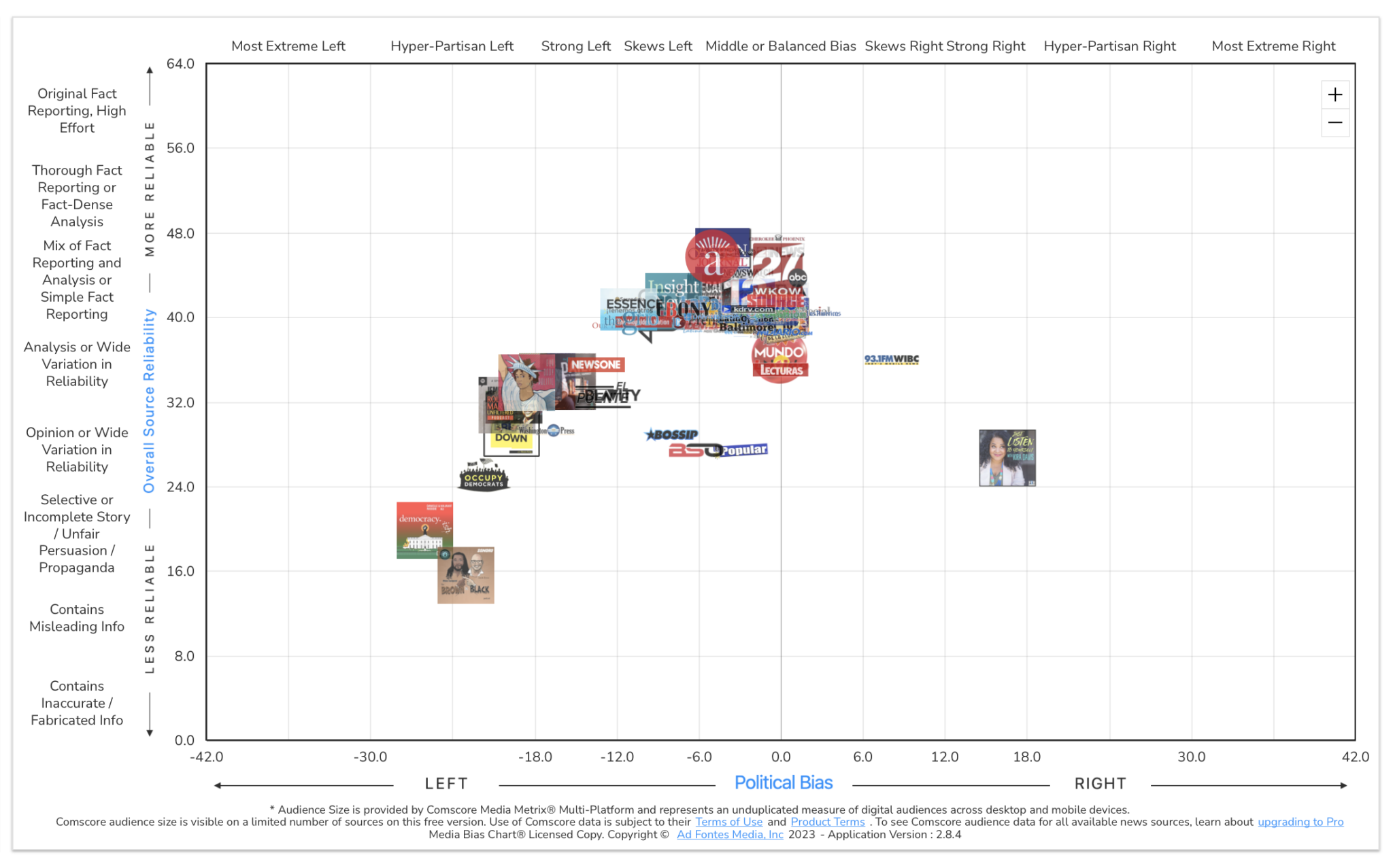 Ad Fontes Media Adds Diversity Data to the Media Bias Chart | Ad Fontes ...