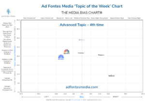 Topic of the Week - Advanced | Ad Fontes Media