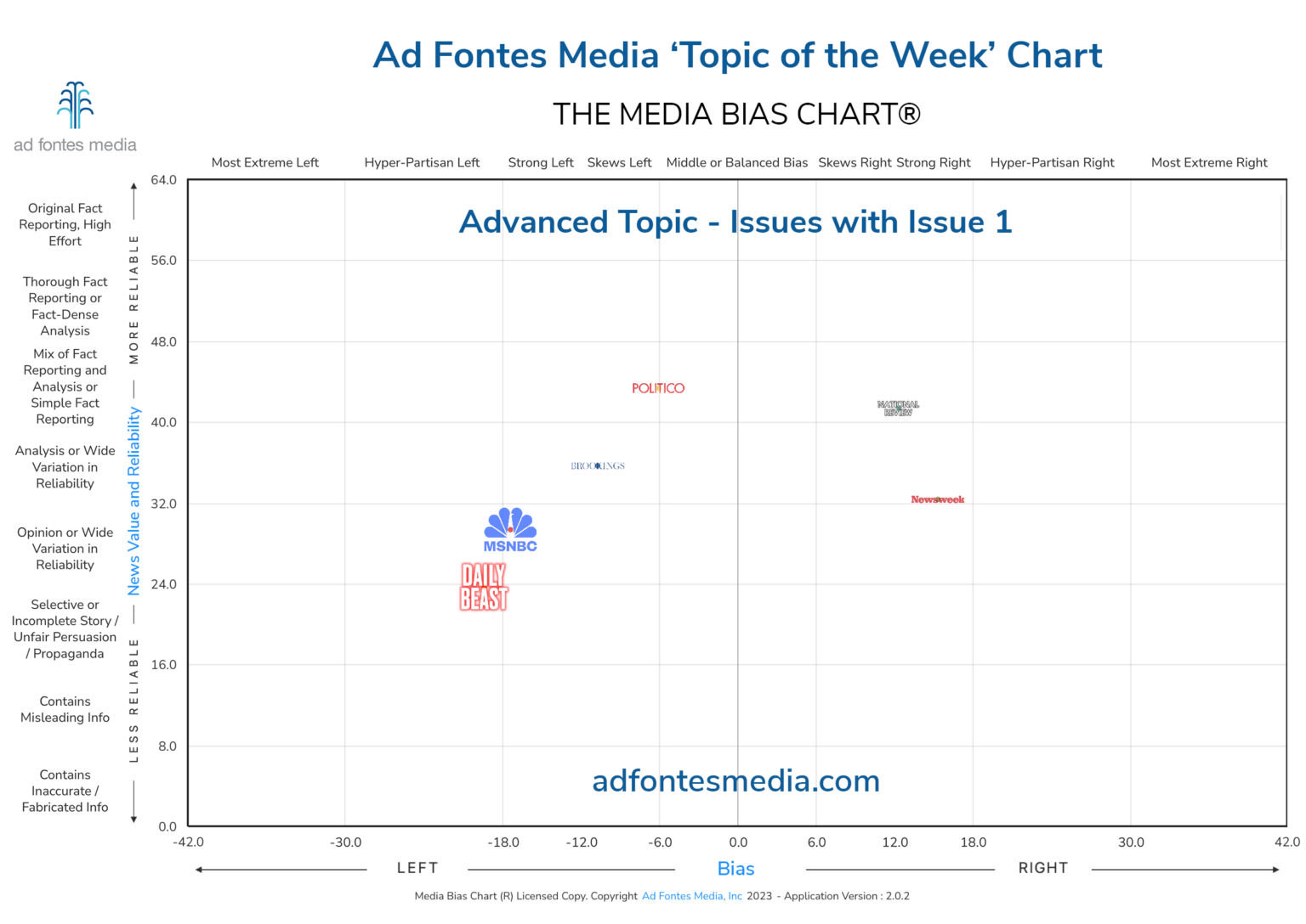 Topic of the Week - Advanced | Ad Fontes Media