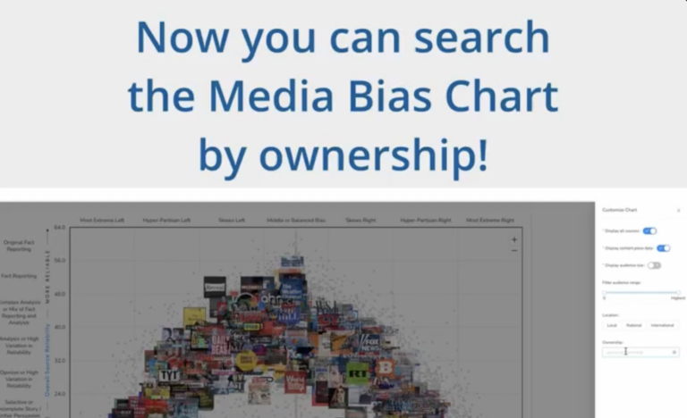 What’s the relationship between media ownership and bias? | Ad Fontes Media