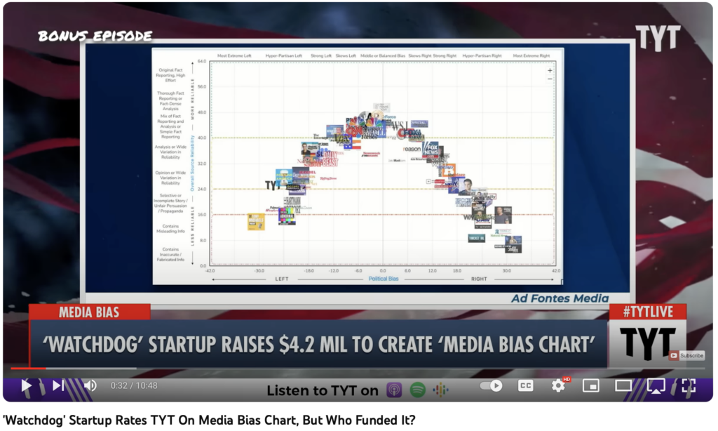 What the TYT Critique Misses About the Media Bias Chart | Ad Fontes Media