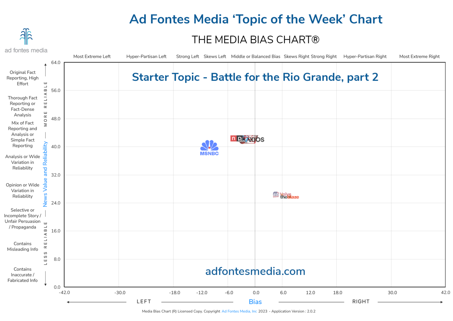 Topic of the Week - Starter | Ad Fontes Media