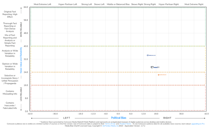Left and Right Agree - We're Definitely Biased to the Other Side | Ad ...