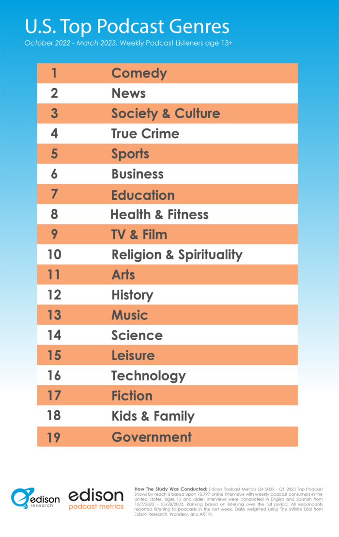 Media Bias Chart Debuts 10 Shows on December’s Podcast Edition | Ad ...
