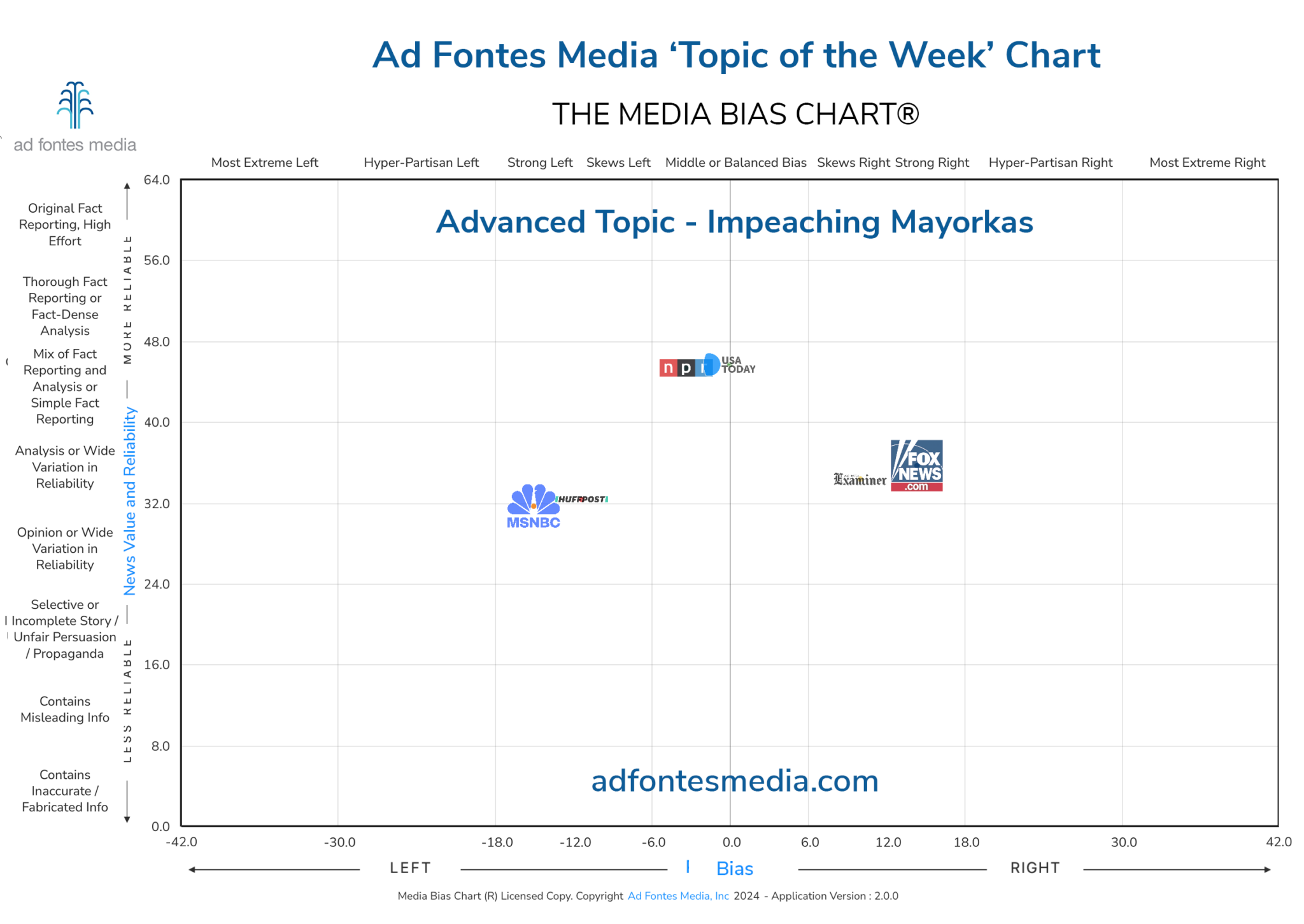 Topic of the Week - Advanced | Ad Fontes Media
