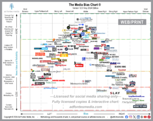 A Majority of Adults Prefer to Get Their News Online, But How do You ...