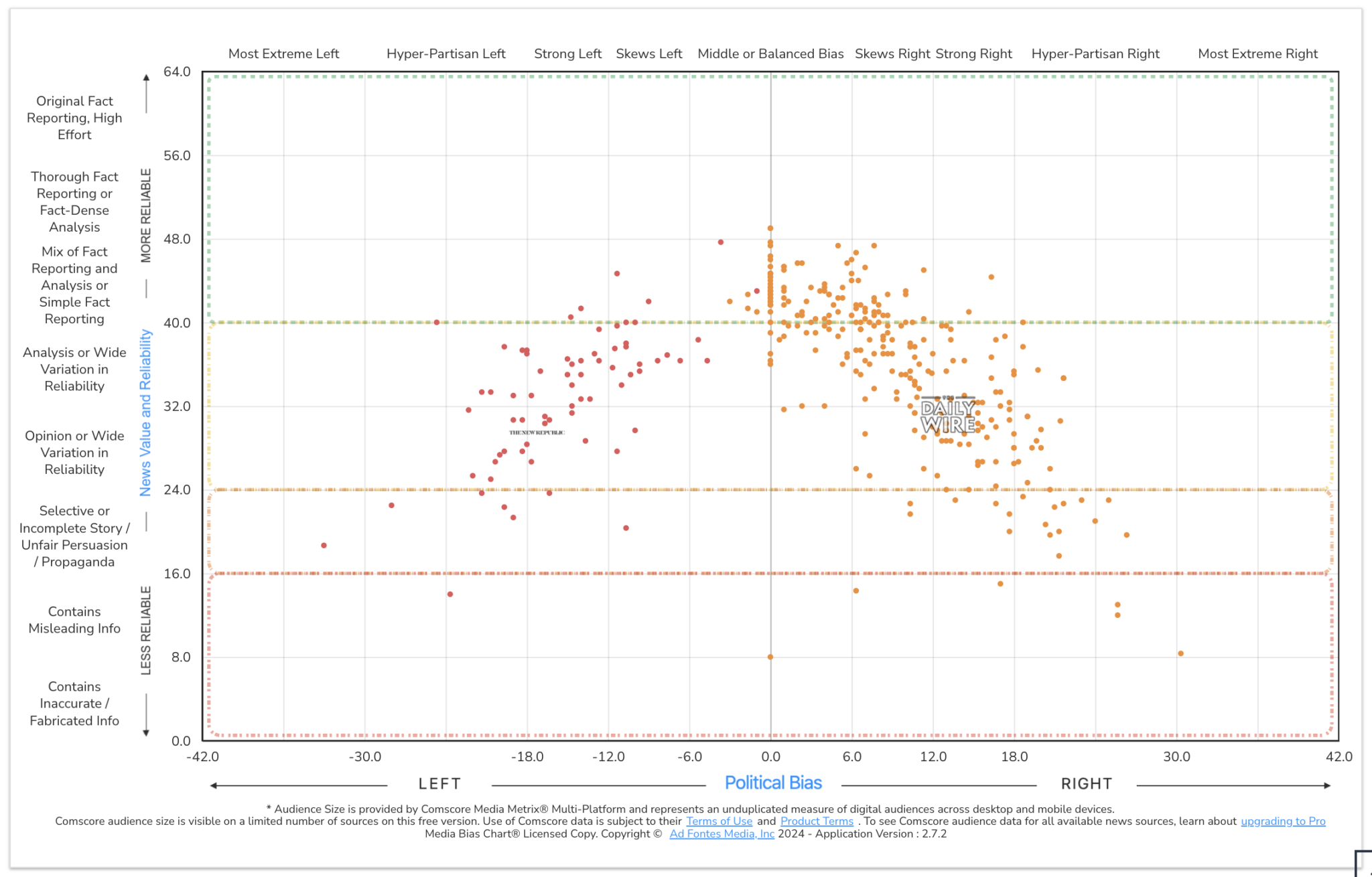 A Simpler Chart, Upon Request | Ad Fontes Media