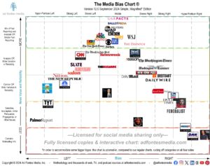 Blog | Ad Fontes Media