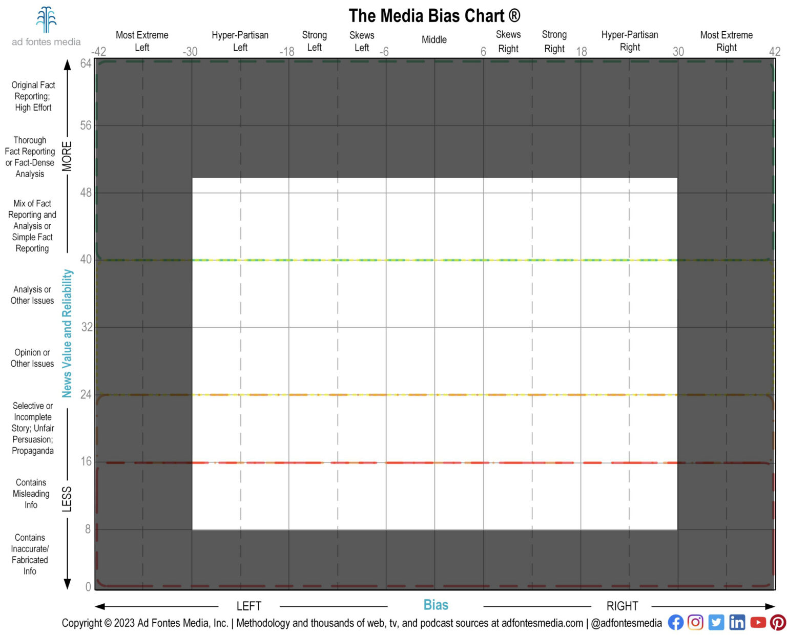 A Simpler Chart, Upon Request | Ad Fontes Media