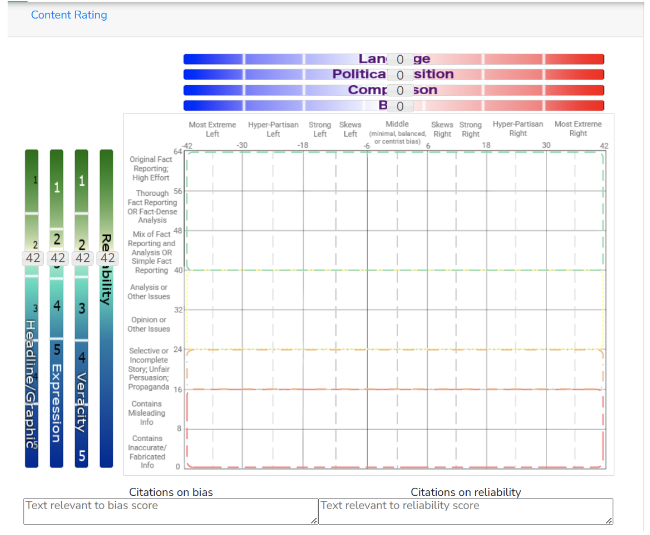 Content Analysis Methodology Paper | Ad Fontes Media