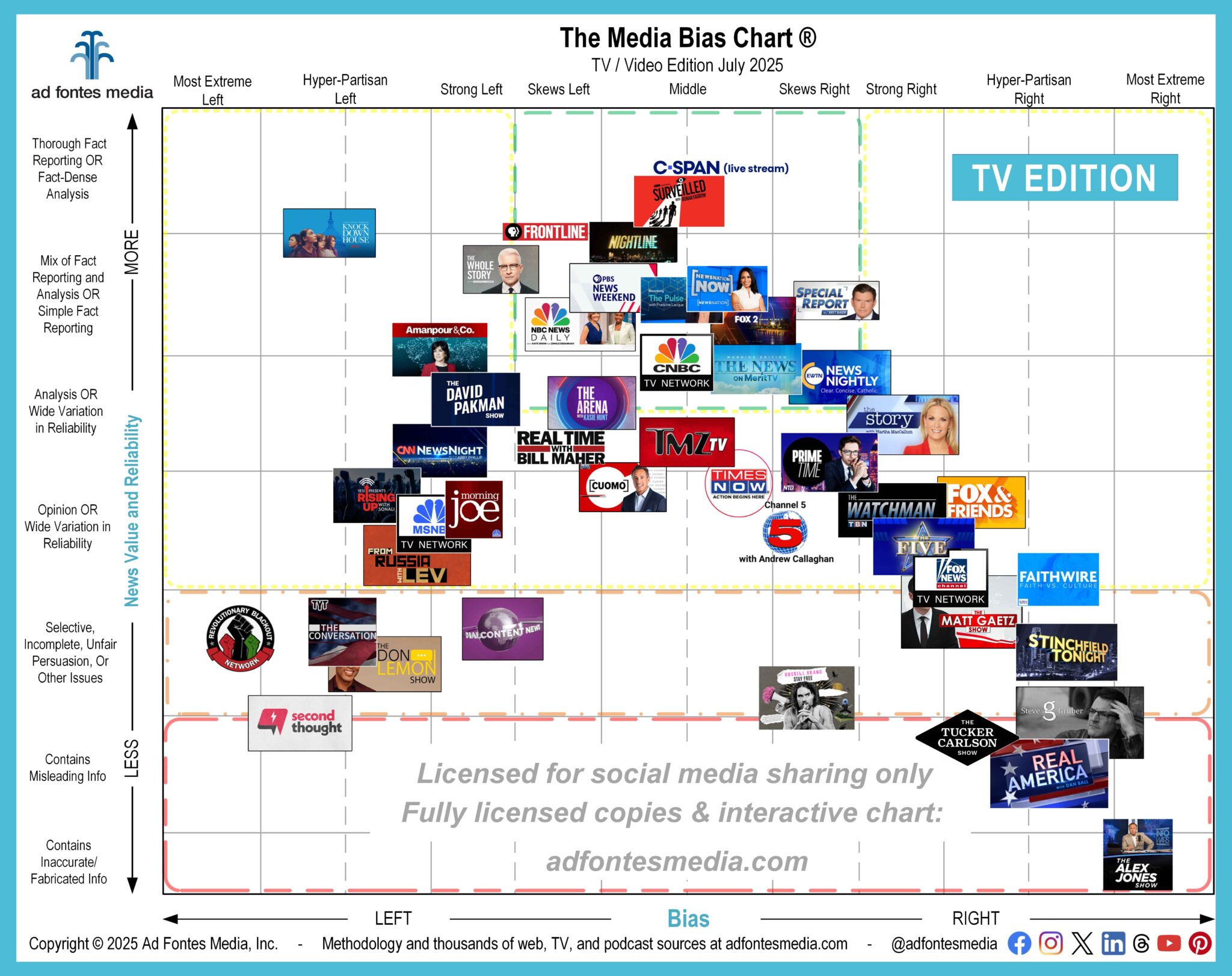 High-Reliability Sources Often Have Low Bias, But There Are Exceptions ...