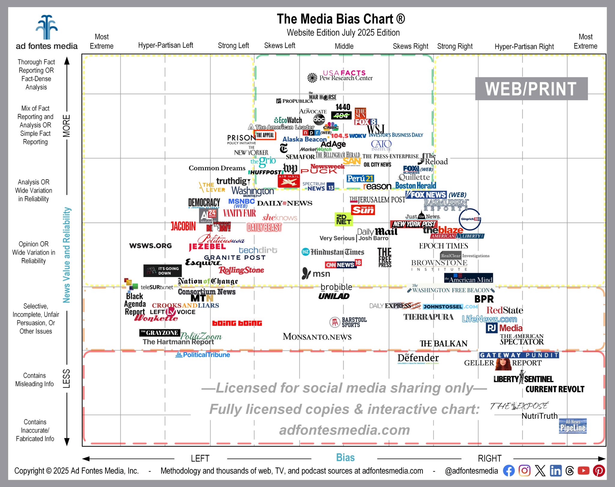 Study Shows Democrats Trust Online/Print National News Sources More ...