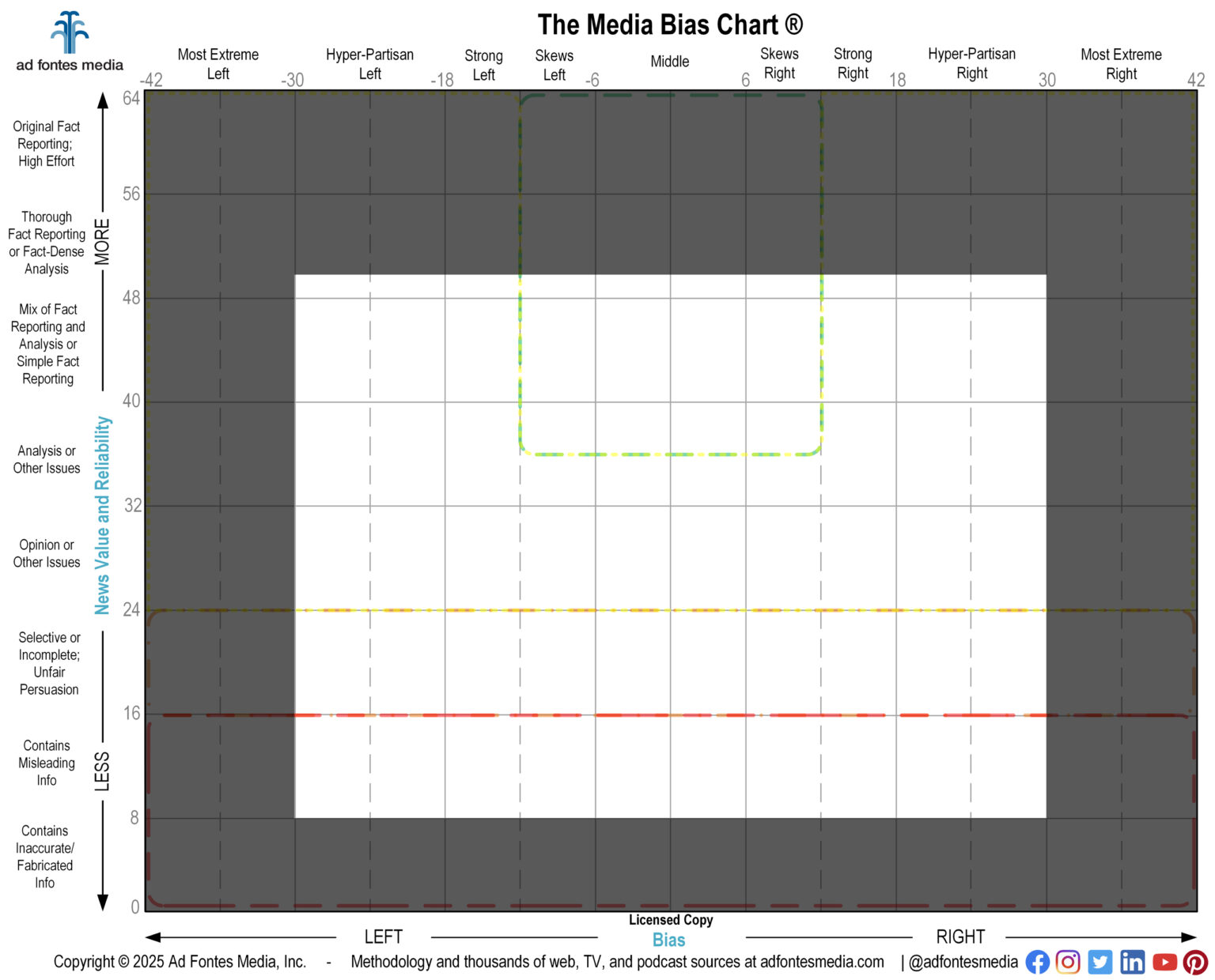 Simple Chart for TV/Video Includes 7 Networks and Many Individual Shows ...