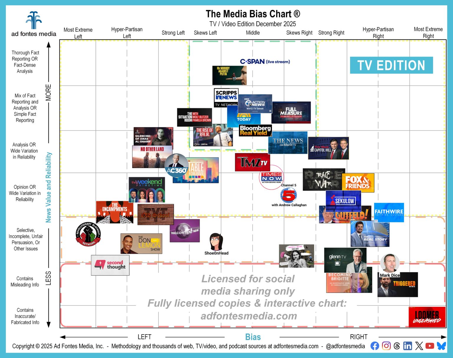 December Media Bias Chart for TV/Video Features 38 Sources | Ad Fontes ...