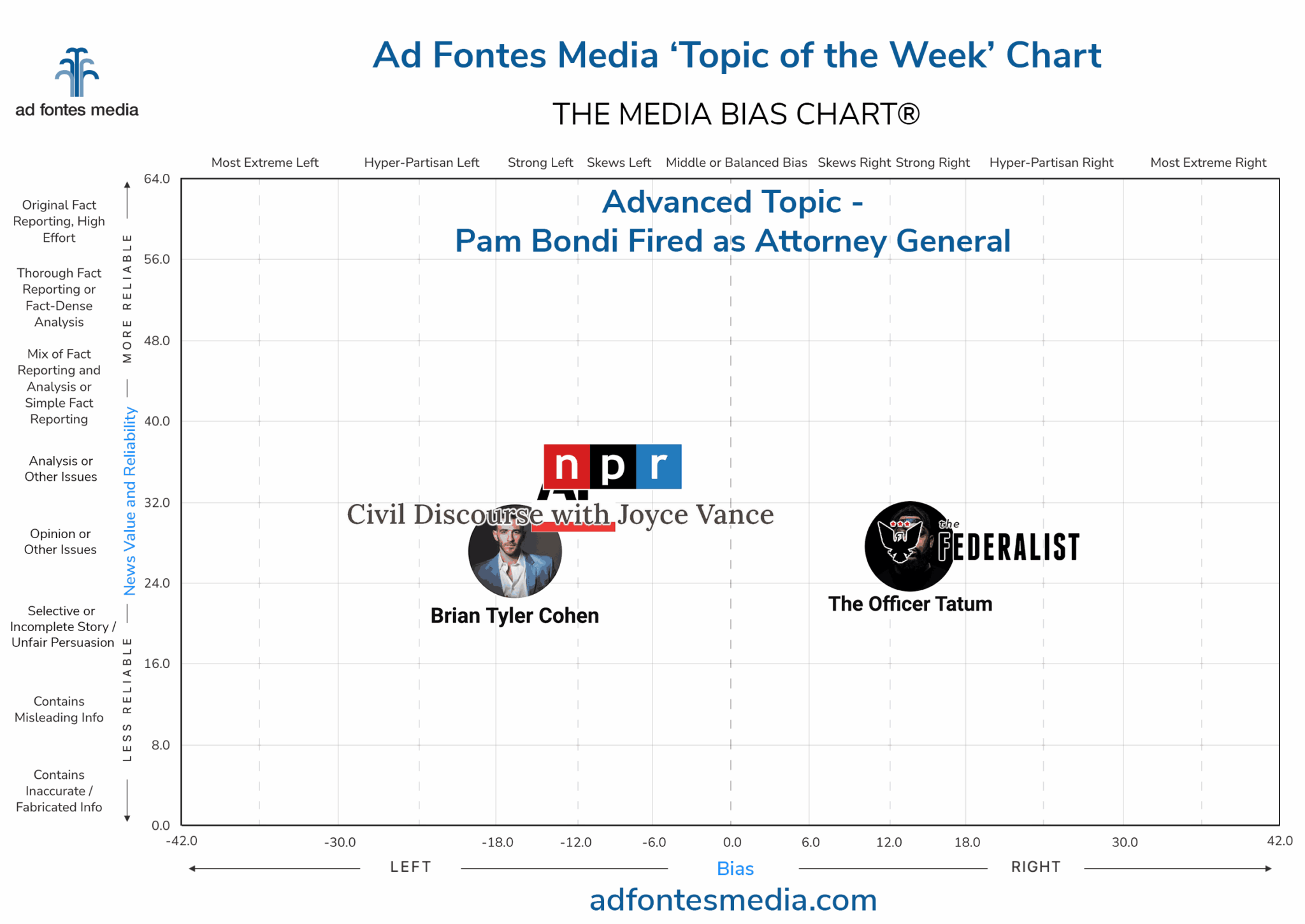 Topic of the Week Advanced Topic | Ad Fontes Media